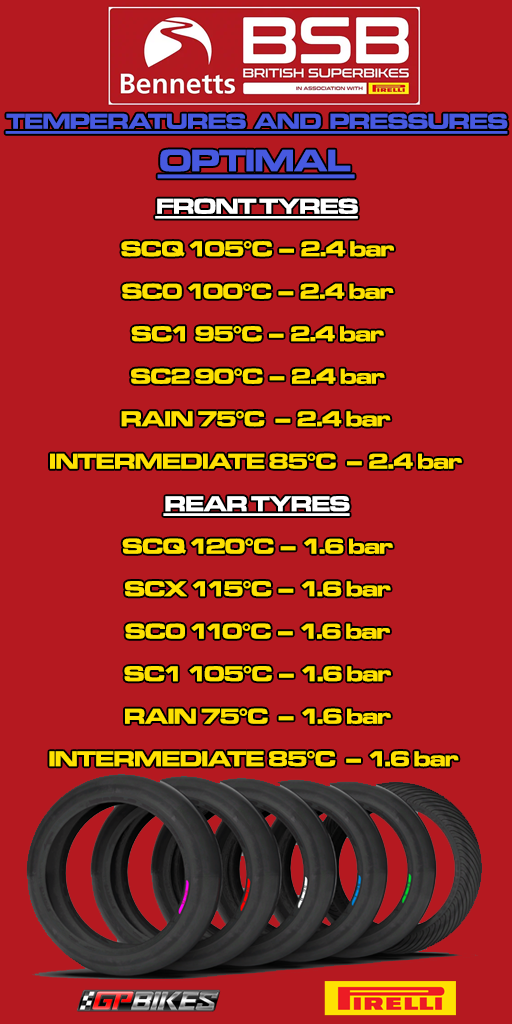 Bsb 23 V1 1 Gpb Mods